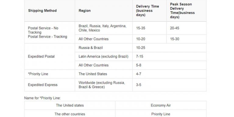 LightInTheBox Review: Is It Legit And Safe To Buy From?