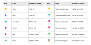 Is eBay Safe? 11 Safety Tips To Avoid The Scams