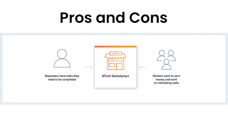 What Is Amazon Mechanical Turk And How It Works